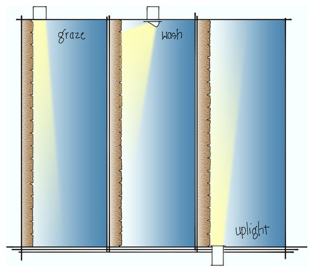 6 Ways to Light Up Stone and Brick Indoors and Out