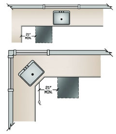 Dishwasher perpendicular to sink?