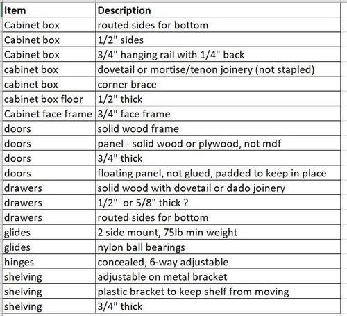 Cabinet construction checklist - is this good?