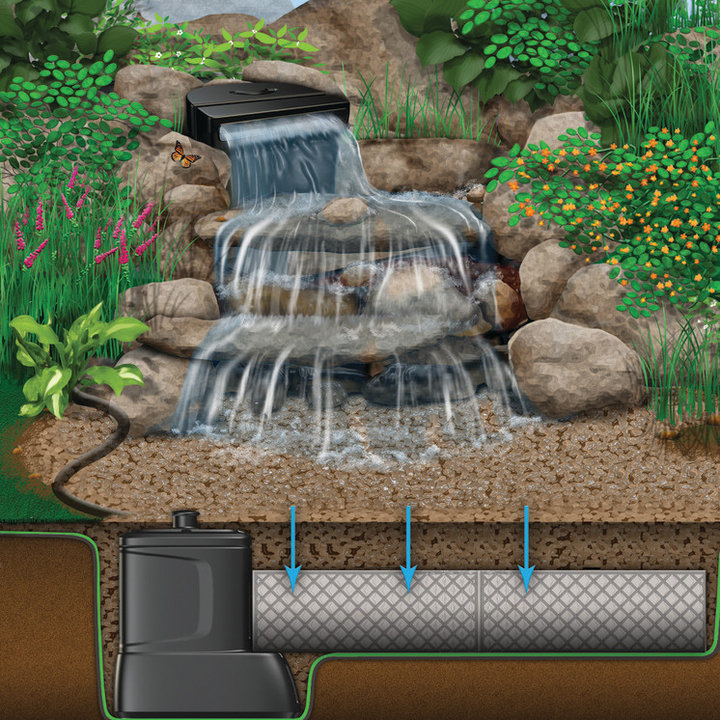 Pondless Water Feature - Photos & Ideas | Houzz