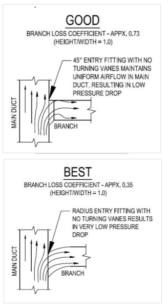 Does this type of high efficiency duct take off exist?
