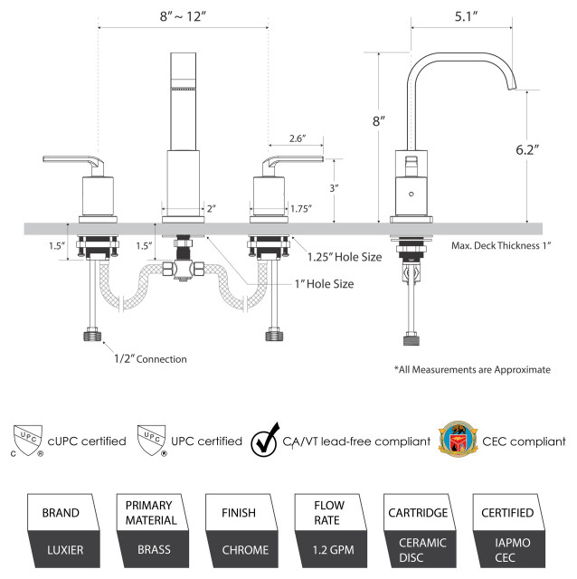 Luxier WSP03-T 2-Handle Widespread Bathroom Faucet with Drain - Transitional - Bathroom Sink ...