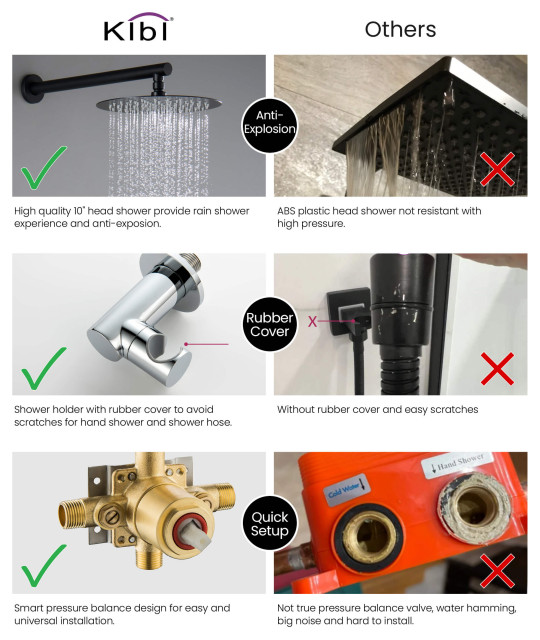 Circular Pressure 2-Function Shower System, Rough-In Valve ...