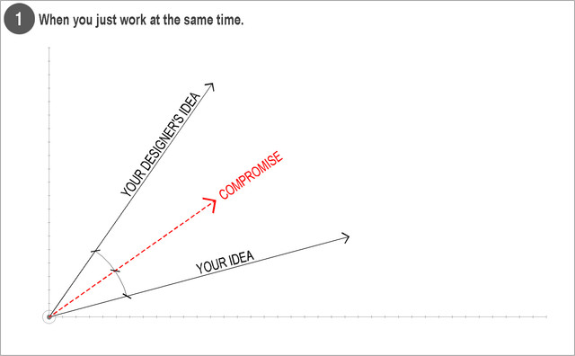 The Forces Acting on Your Design