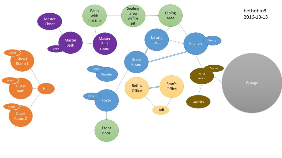 First attempt at a bubble diagram | Houzz Forum