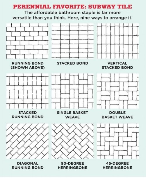 Subway Tile Stagger Pattern Shower