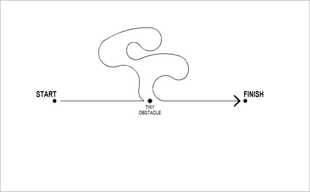 The Many Paths of Design, Part 2