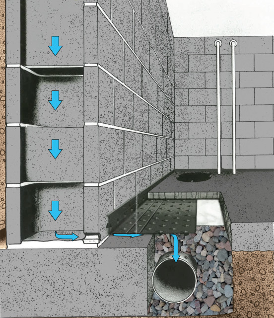 Drain Tile Egress Window Sub-Slab Ventilation Install! - Contemporary ...