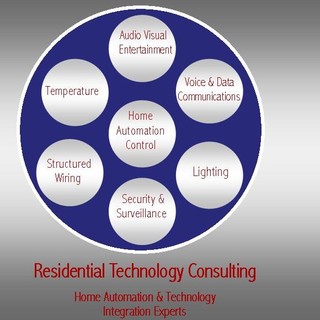 RESIDENTIAL TECHNOLOGY CONSULTING - Project Photos & Reviews - Delavan ...