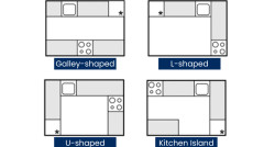 Kitchen Layout Ideas that improves Workflow