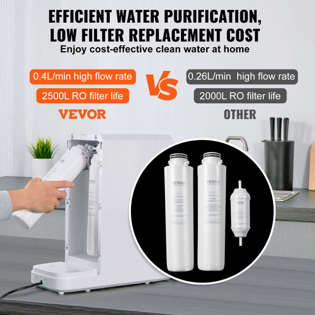 VEVOR Reverse Osmosis System Countertop Water Filter 5-Stage ...