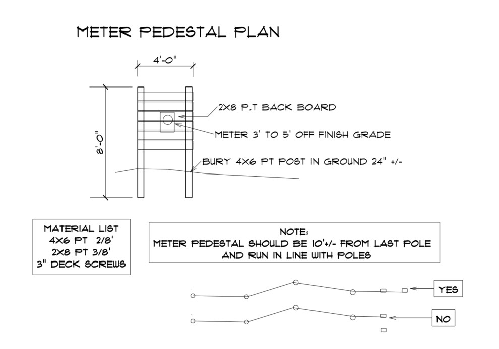 Why Is The Meter Not Attached To My House Why Is The Meter Not Attached To My House