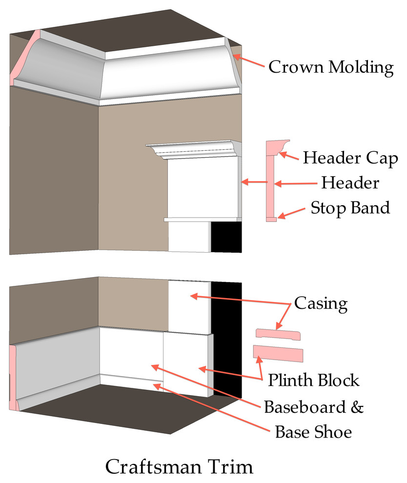 How to Bring Out Your Home’s Character With Trim