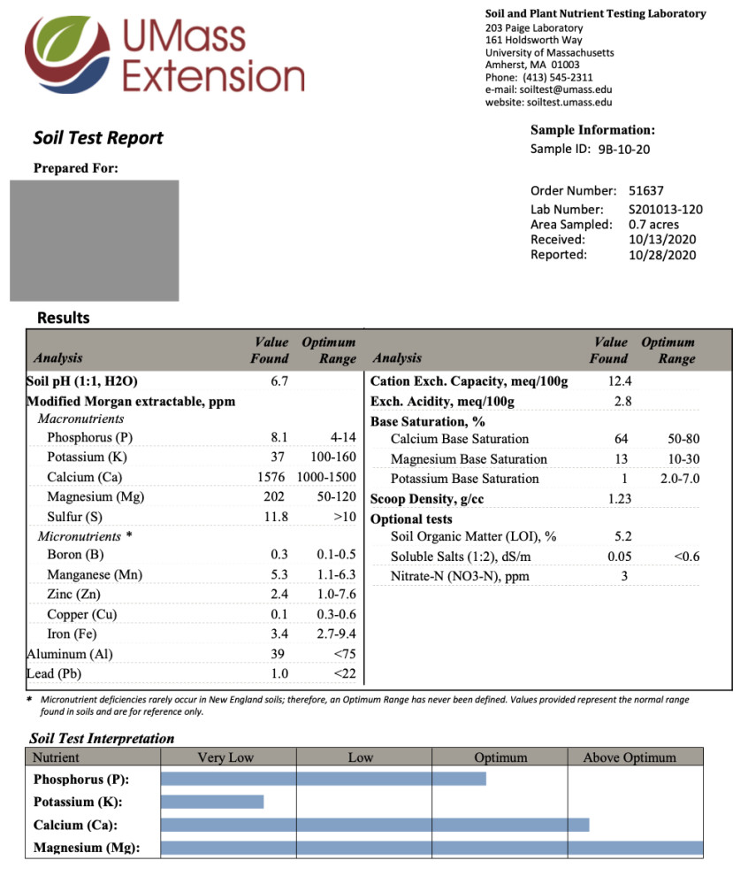 Help with UMass Soil Test results in Zone 6a