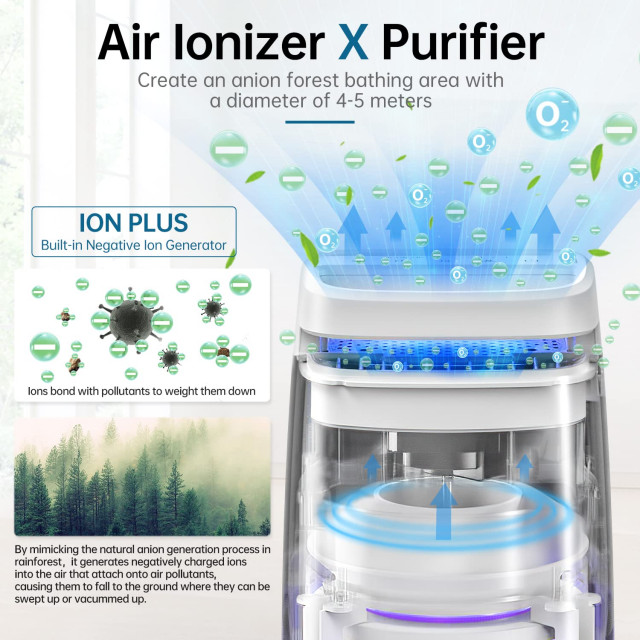 MJ002H 4-in-1 Air Purifiers for Home, H13 True Hepa Filter, Air Ionizer ...