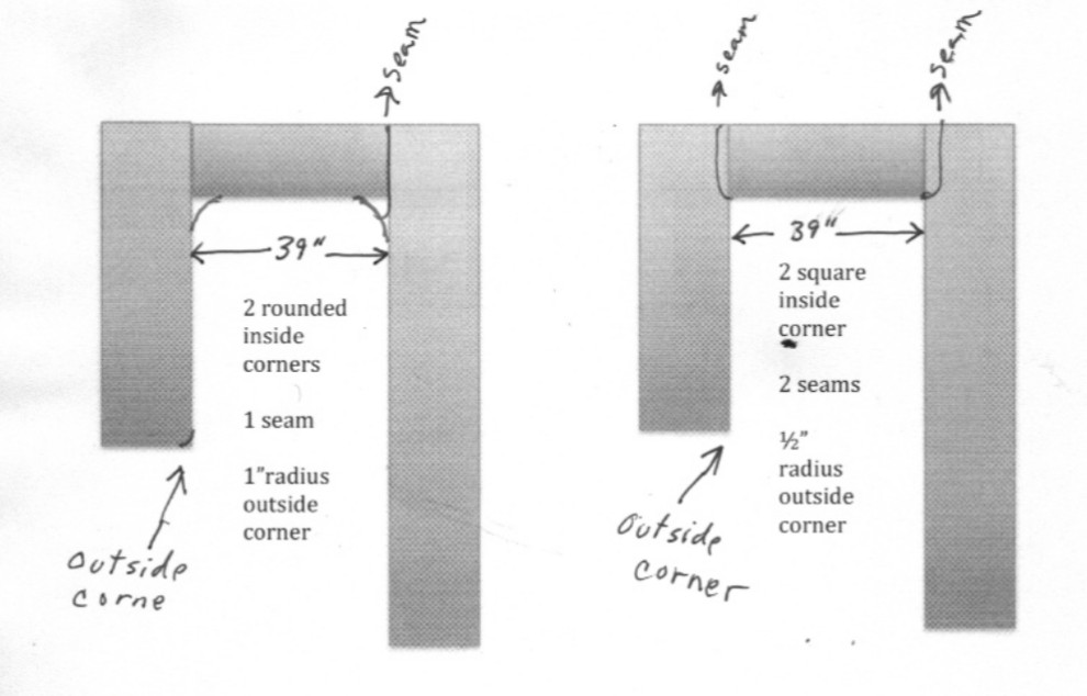 Rounded or squared inside corners