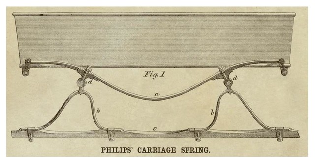 "Philips' Carriage Spring" Digital Paper Print by Inventions, 32"x17 ...