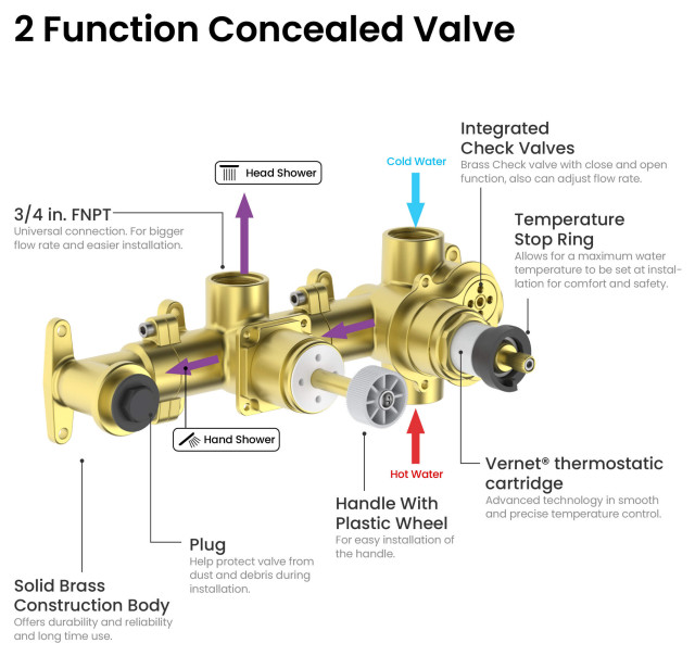 Cube 2 Function Thermostatic Shower System, Rough, Valve - Contemporary ...