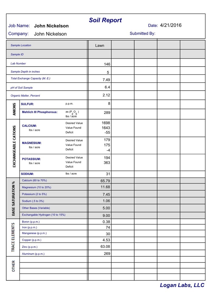 Logan Labs Soil Test