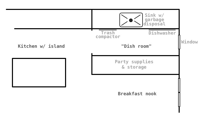 Feedback on this "dish room" concept
