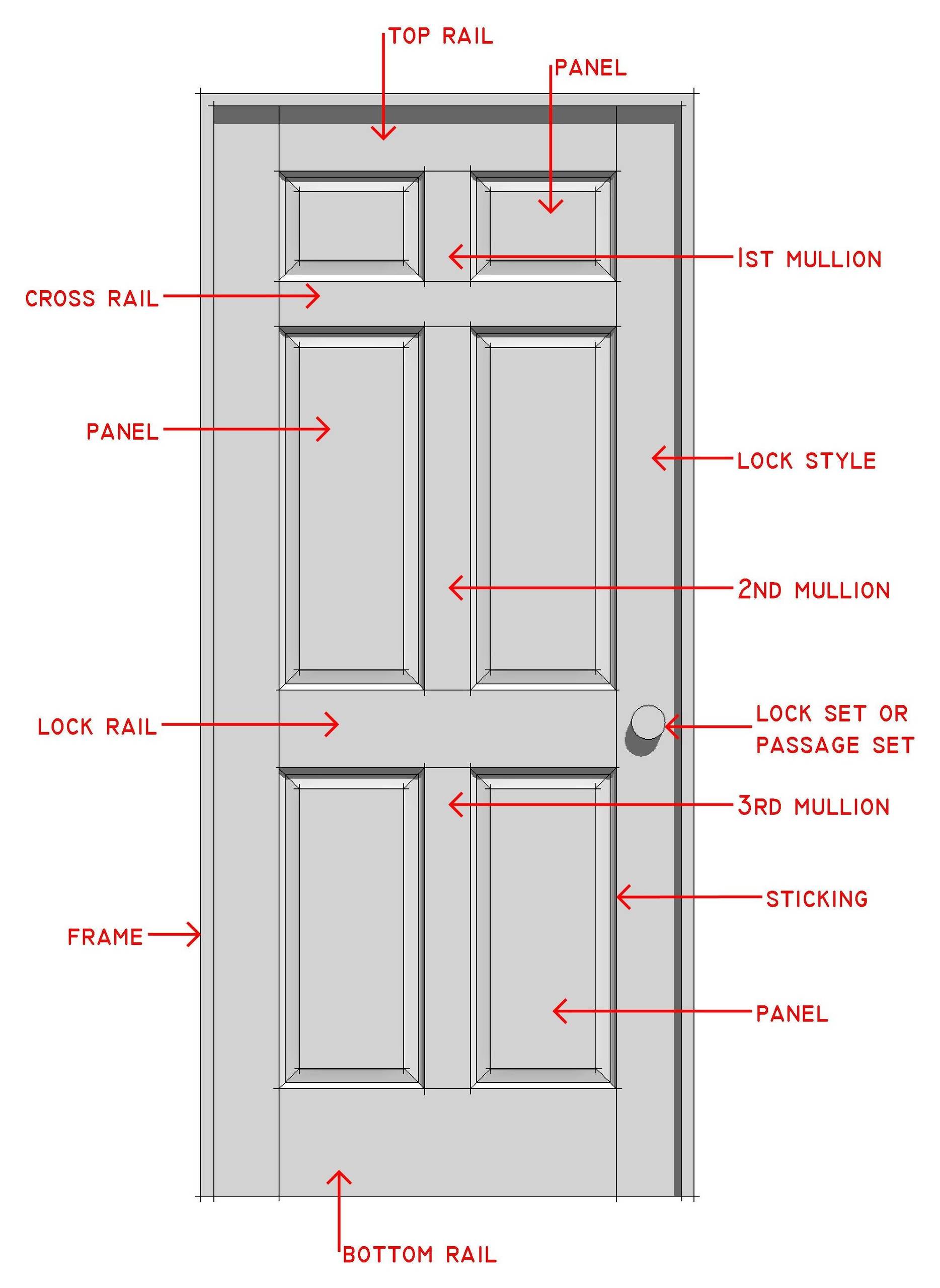 A Complete Guide to Interior Door Parts & Styles
