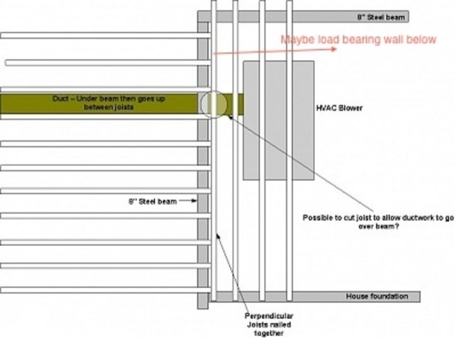 Ductwork through joist question | Houzz Forum