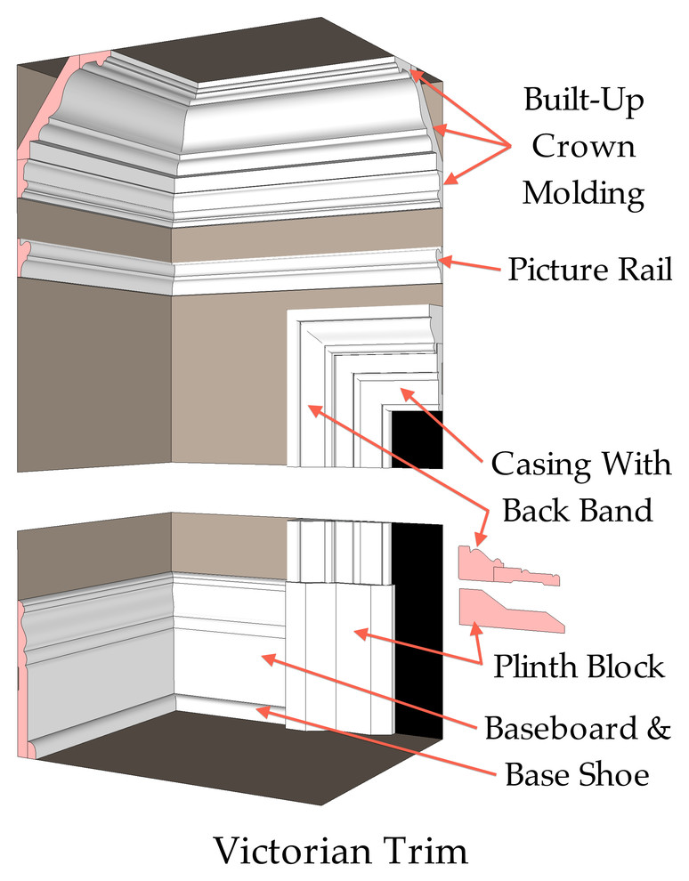 How To Add Trim