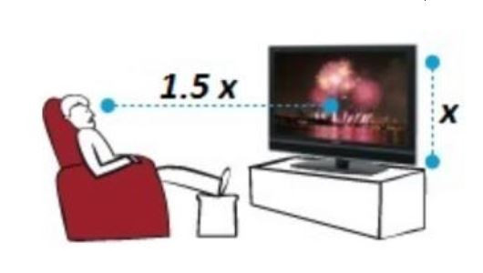 Right size TV based on room size vs optimal viewing distance.
