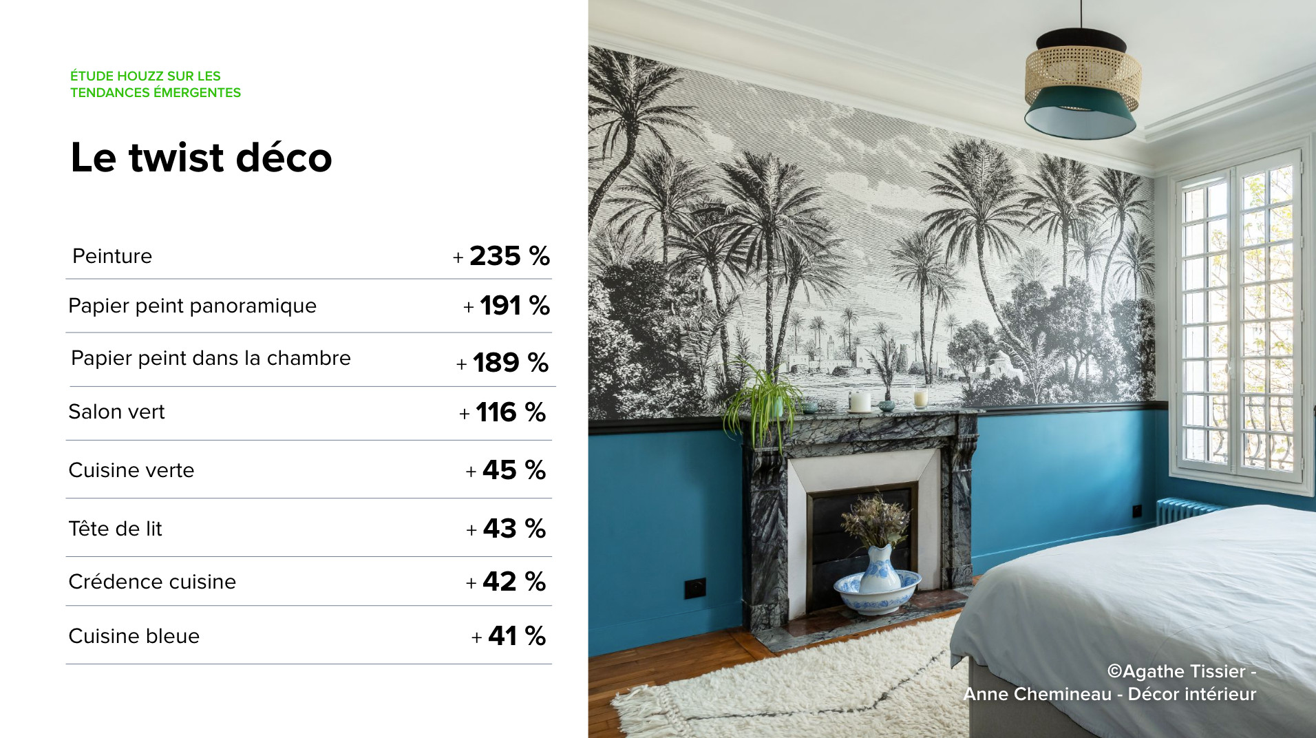 2025 Étude Houzz sur les tendances émergentes