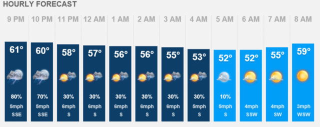 Talk about some crazy weather!!
