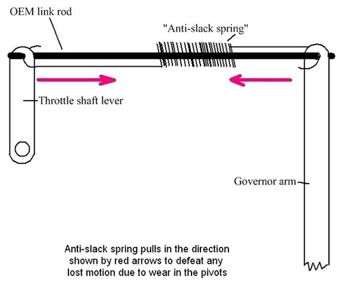 Onan p224 governor to carb linkage | My Tractor Forum