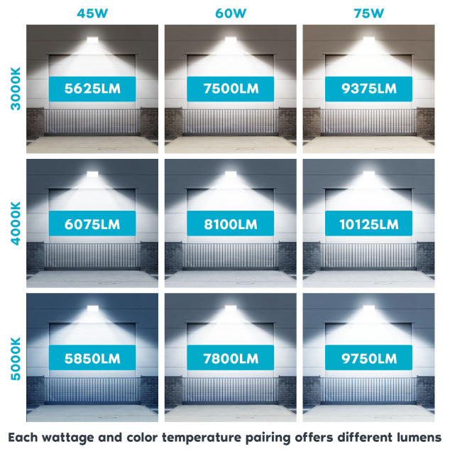 Luxrite LED Wall Pack with Photocell 75W Tunable 10125LM 3CCT 2-Pack ...