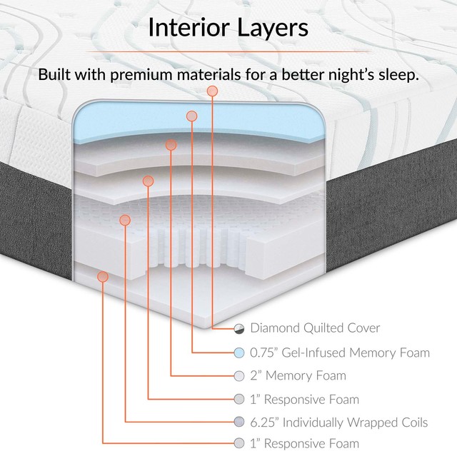 Elysse Full CertiPUR-US Certified Foam 12" Gel Infused Hybrid Mattress ...