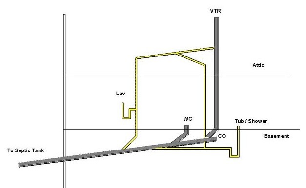 Bath venting w/ horizontal stack