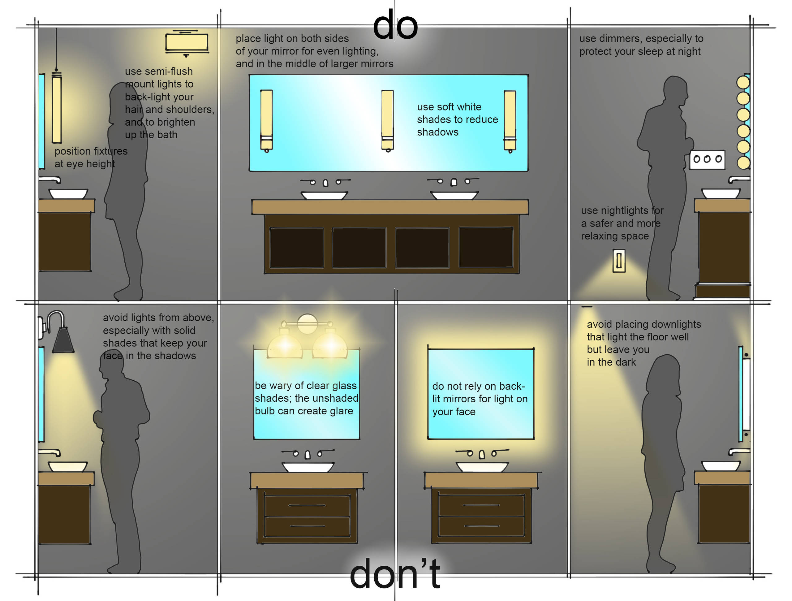 Proper Placement Of Bathroom Lighting