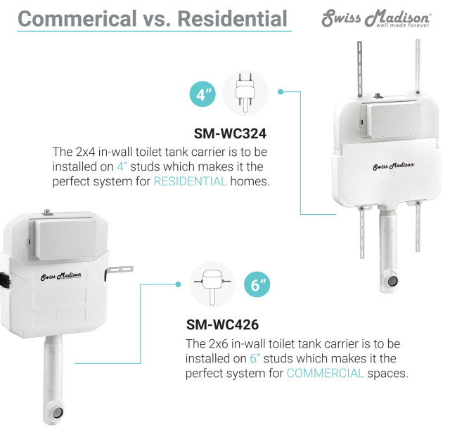 2' x 6' Concealed In-Wall Toilet Tank Carrier System for Back to Wall ...