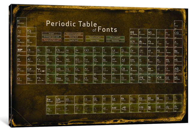 "Periodic Table of Fonts #4" by 5by5collective, 12x8x0.75", 18x12x1.5 ...