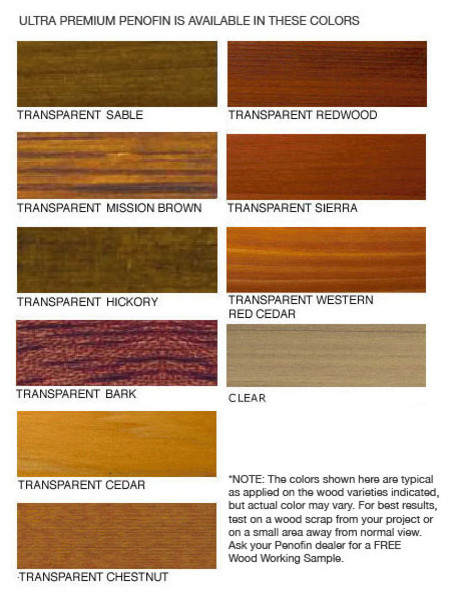 Penofin Red Label, Transparent Wood Stain, 1 Gallon - Contemporary ...
