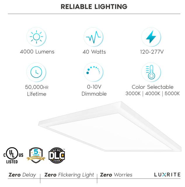 Luxrite 2x2 FT Surface Mount LED Flat Panel 3 Color Option 2 Pack ...