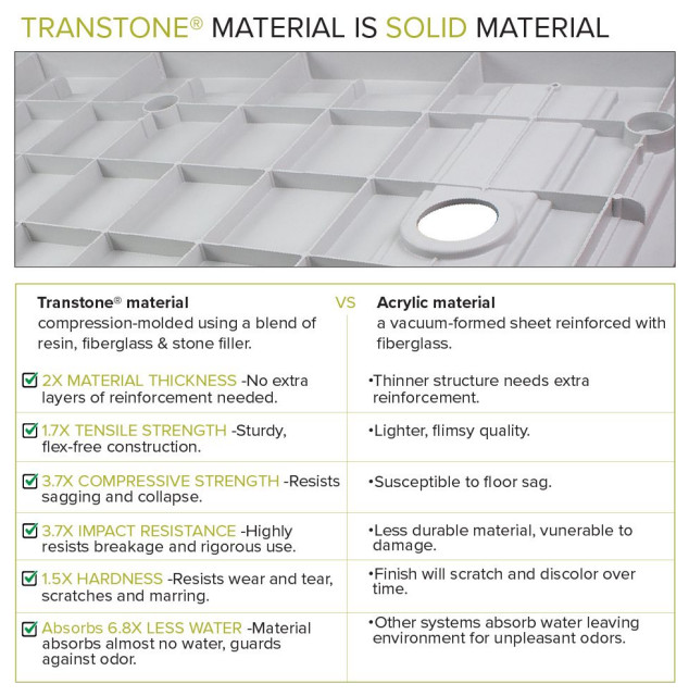 Transolid 60x32 PreTiled Shower Base, Right Hand Drain - Modern ...