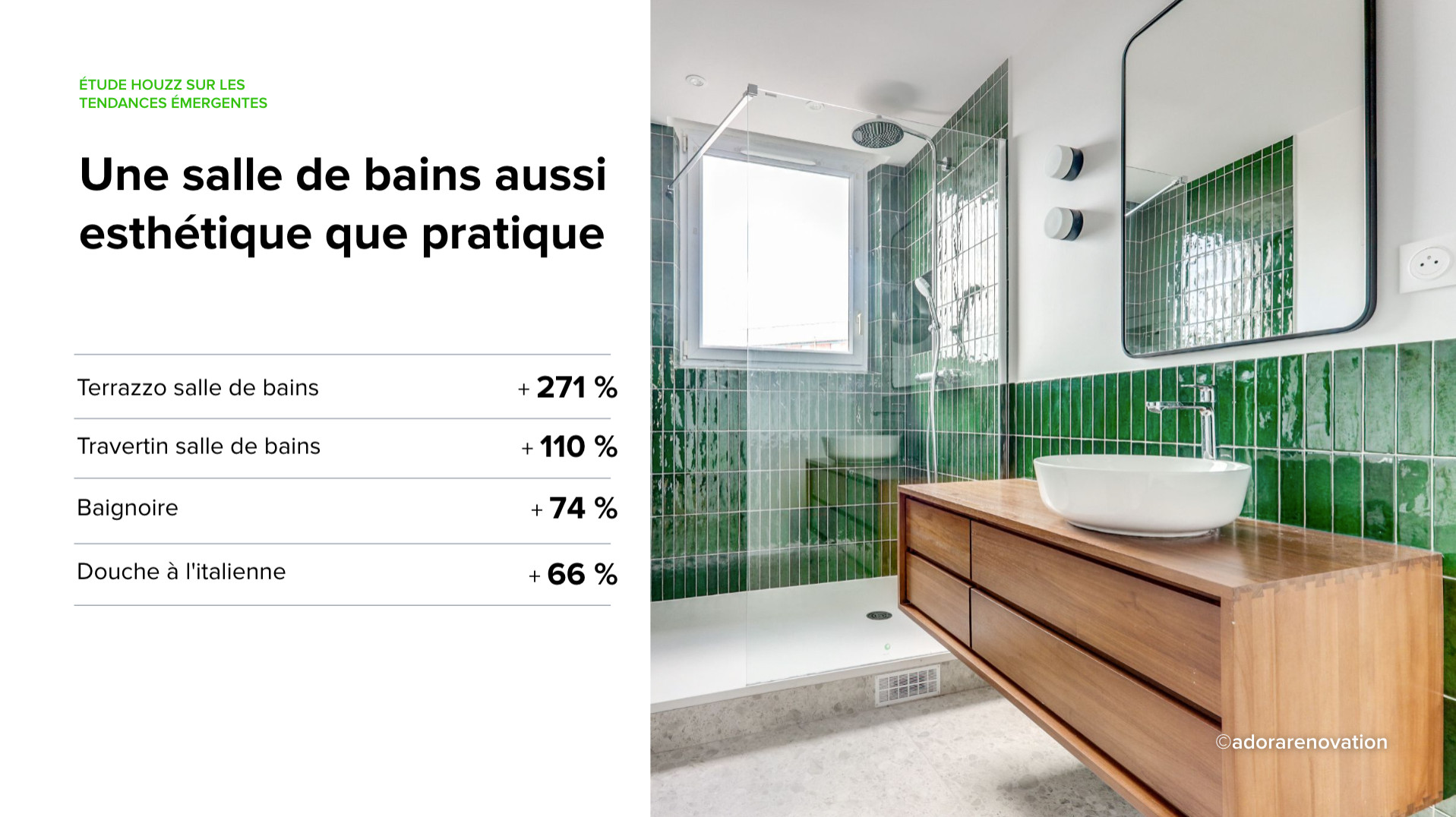 2025 Étude Houzz sur les tendances émergentes