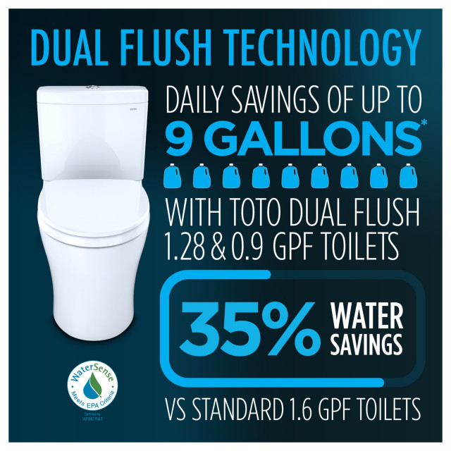 Toto 0.9 / 1.28 GPF Dual Flush One Piece Elongated Toilet ...