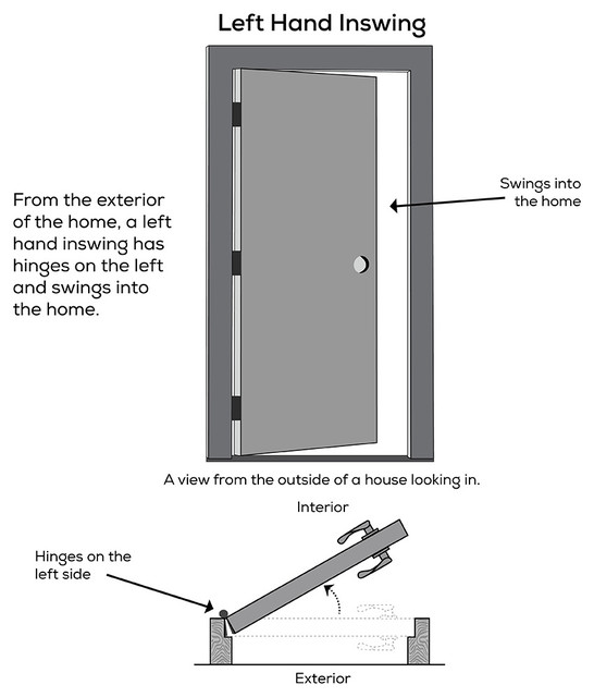 64"x80" 5-Lite Clear LH-Inswing Painted Fiberglass Double Door, 6-9/16 ...