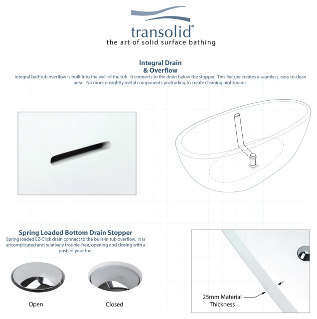Transolid Marisol 58"x29"x23" Freestanding Tub and Faucet Kit, White ...
