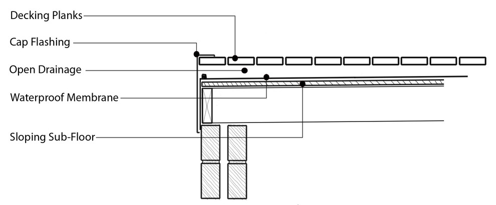 Flat Roof Construction | Types & Design Considerations | Houzz AU