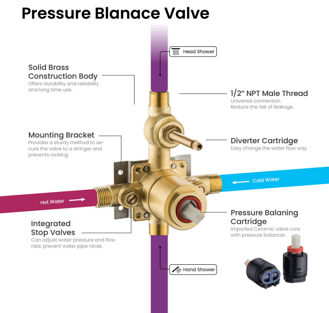 Ceiling Mounted 2-Function Shower System, Rough, Valve - Contemporary ...