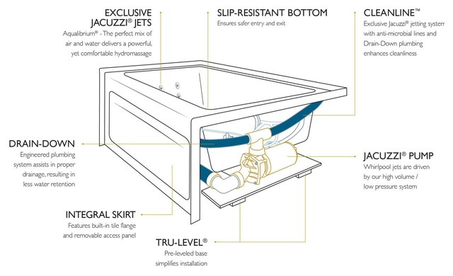 Jacuzzi J1S6036WRL1XX Signature 60" Three Wall Alcove Acrylic ...
