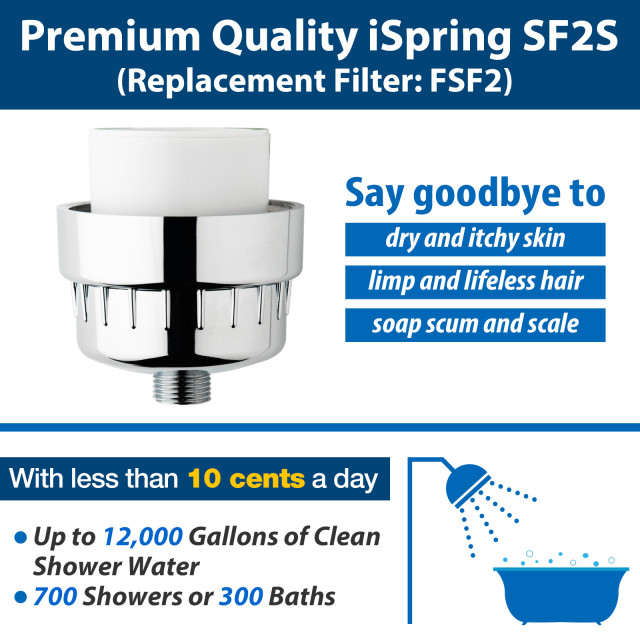 iSpring 15-Stage Never Clog High Output Universal Shower Filter, Chrome ...