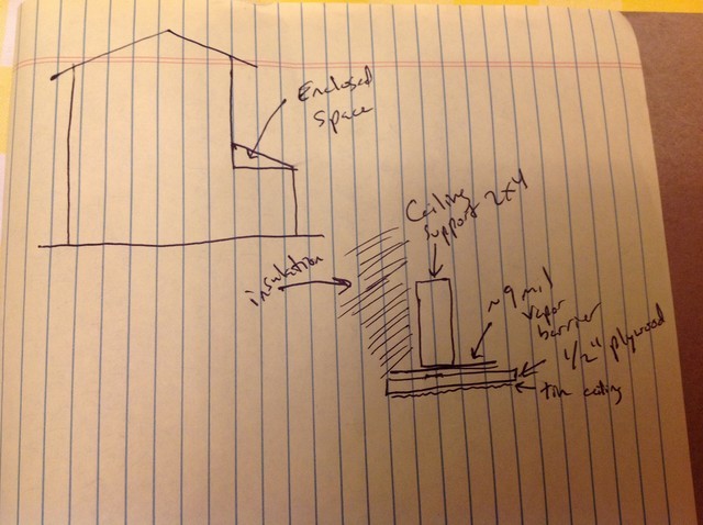 Insulating an inaccessible hip roof space