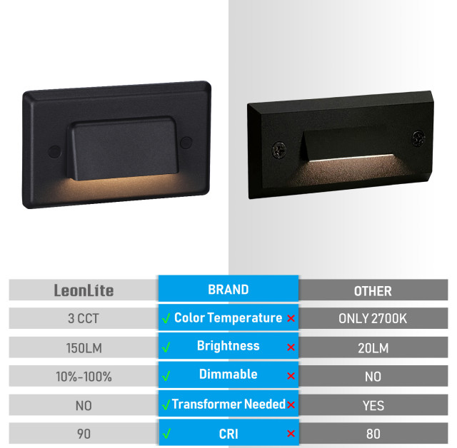 6 Pack LED 3CCT Deck Stair Light, 3W Commercial Dimmable Step Light ...